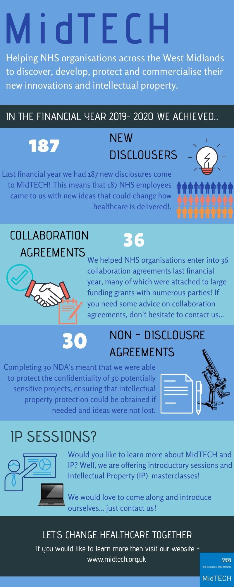 2020 Newsletter - MidTech